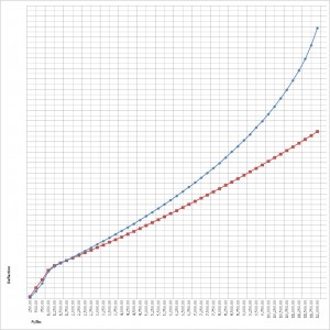 WELD INTRODUCES NEW DELTA-1 WHEEL | Drag Illustrated