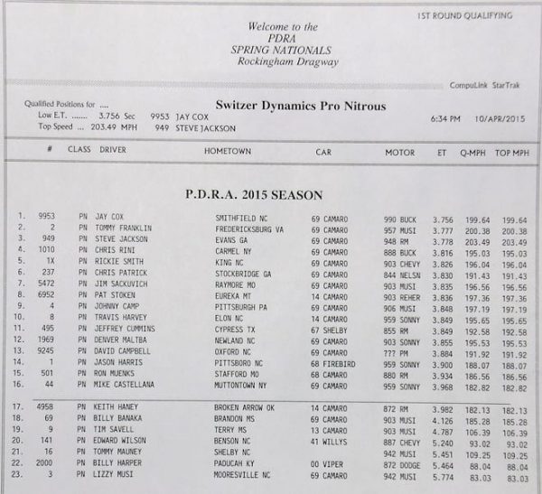 Qualifying Results: PDRA Spring Nationals | Drag Illustrated | Drag ...