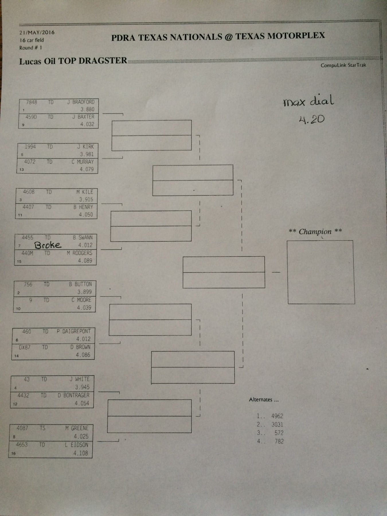 PDRA Texas Nationals – Eliminations Ladders | Drag Illustrated