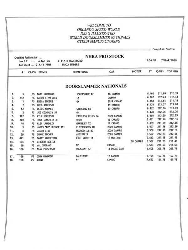 World Doorslammer Nationals Pit Report: Pro Stock | Drag Illustrated