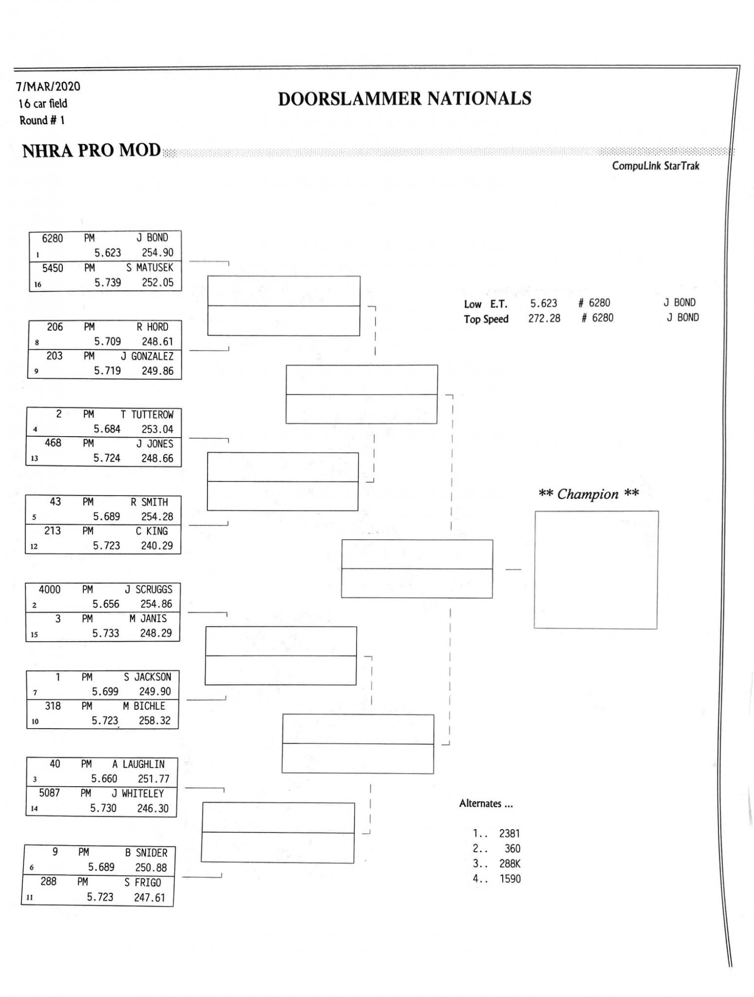 Justin Bond Tops All-Star Pro Mod Field at Drag Illustrated World ...