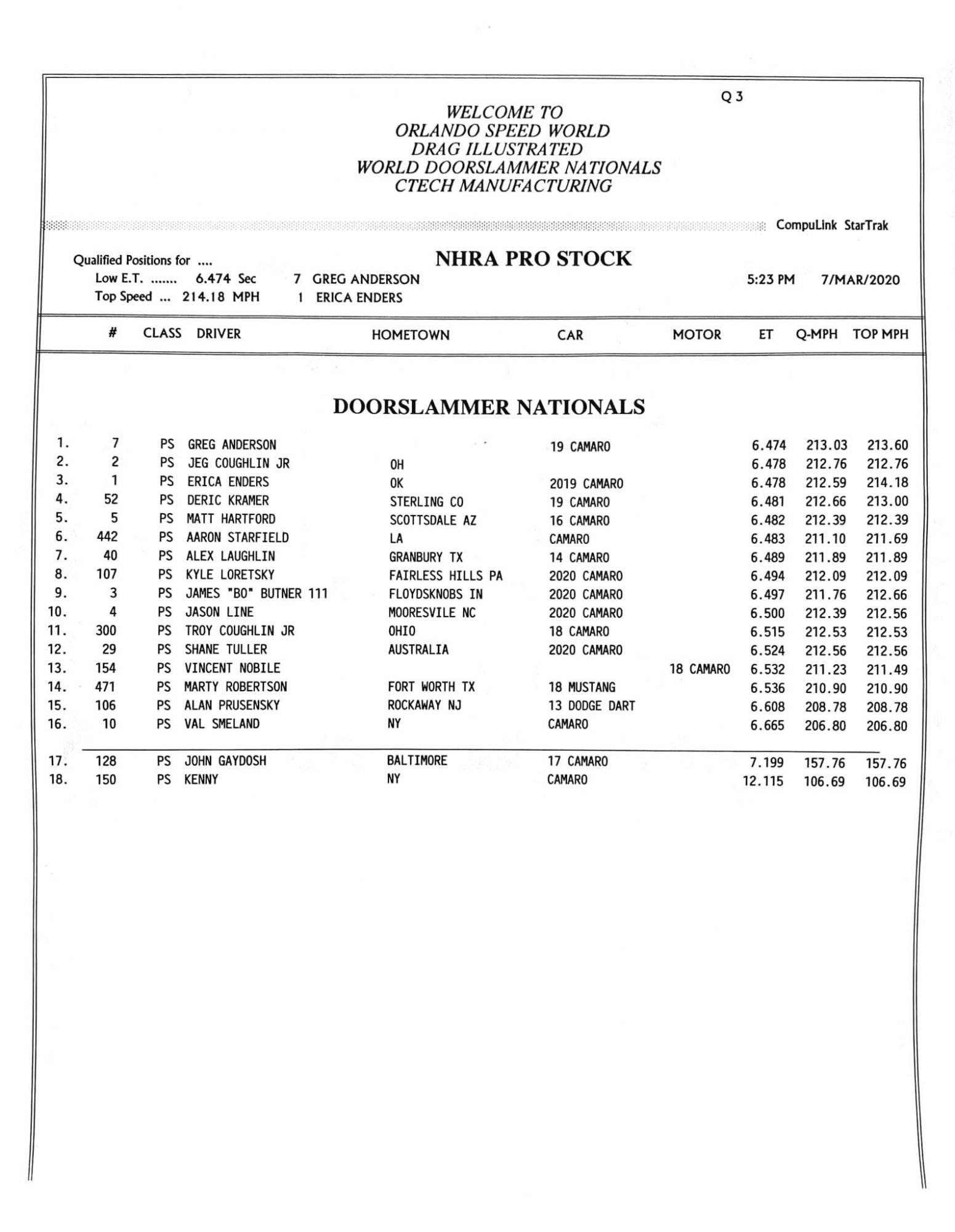 World Doorslammer Nationals – Pro Stock Qualifying Sheets | Drag ...