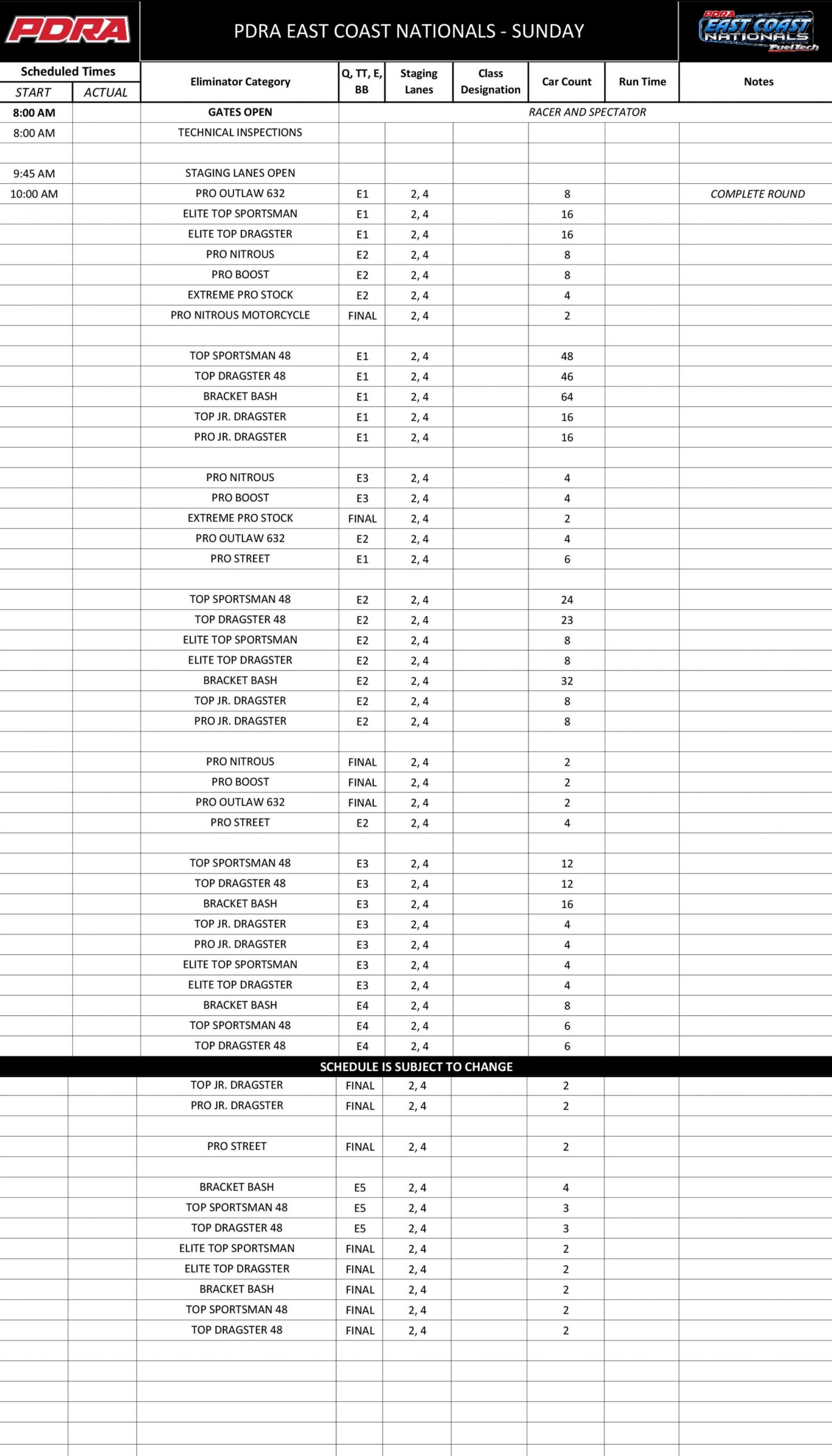 PDRA East Coast Nationals – Sunday Race Notes | Drag Illustrated