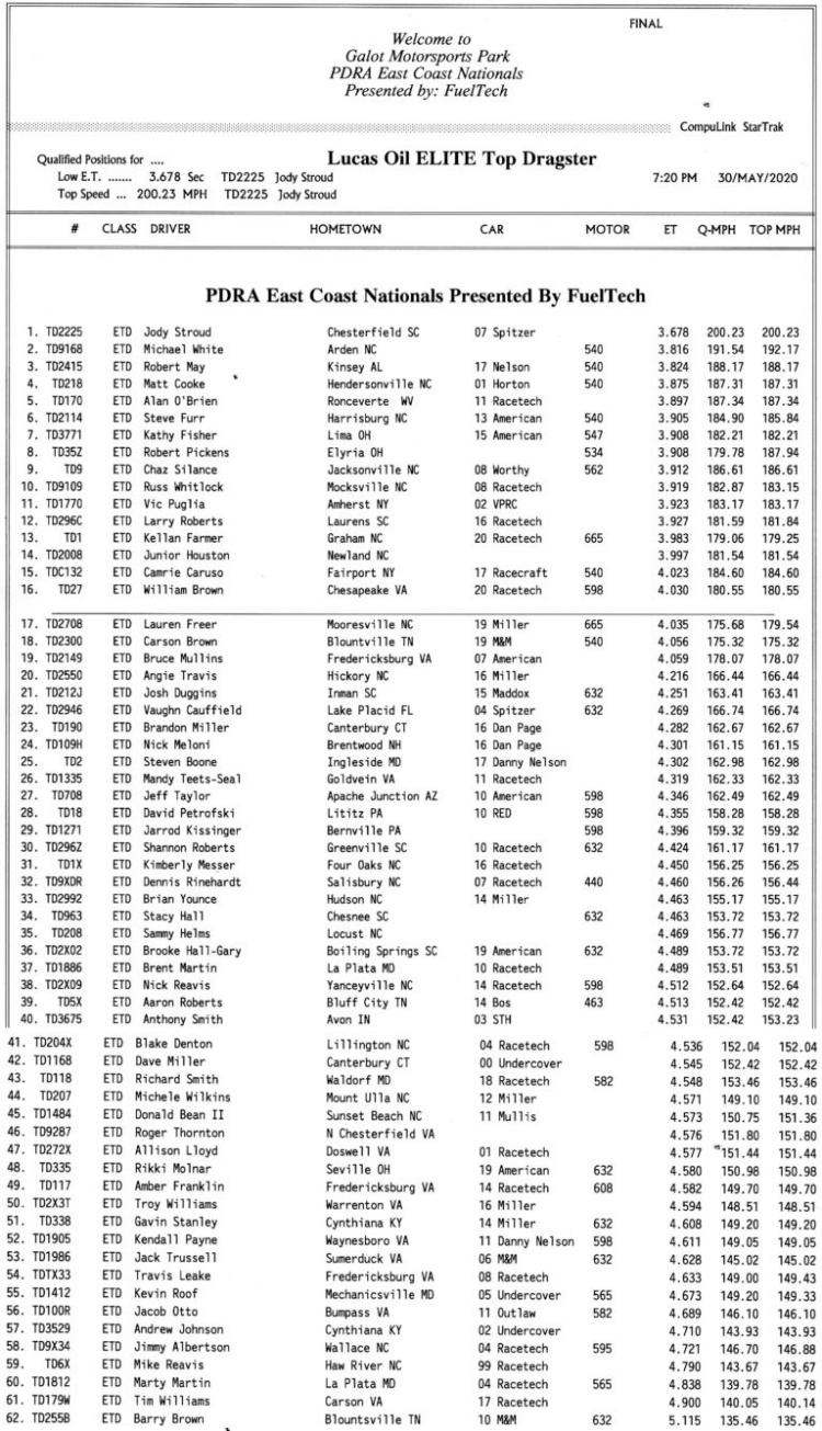 PDRA East Coast Nationals – Saturday Race Notes | Drag Illustrated
