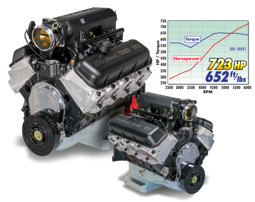 Edelbrock, Pat Musi Racing Engines Announce 723 HP Crate Engine | Drag ...