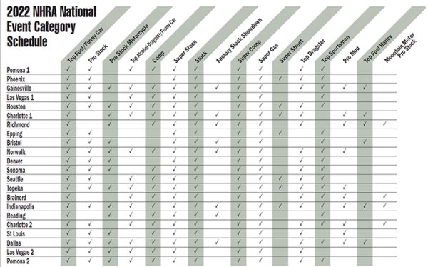 NHRA Announces Schedule for all Categories During 2022 Season | Drag ...