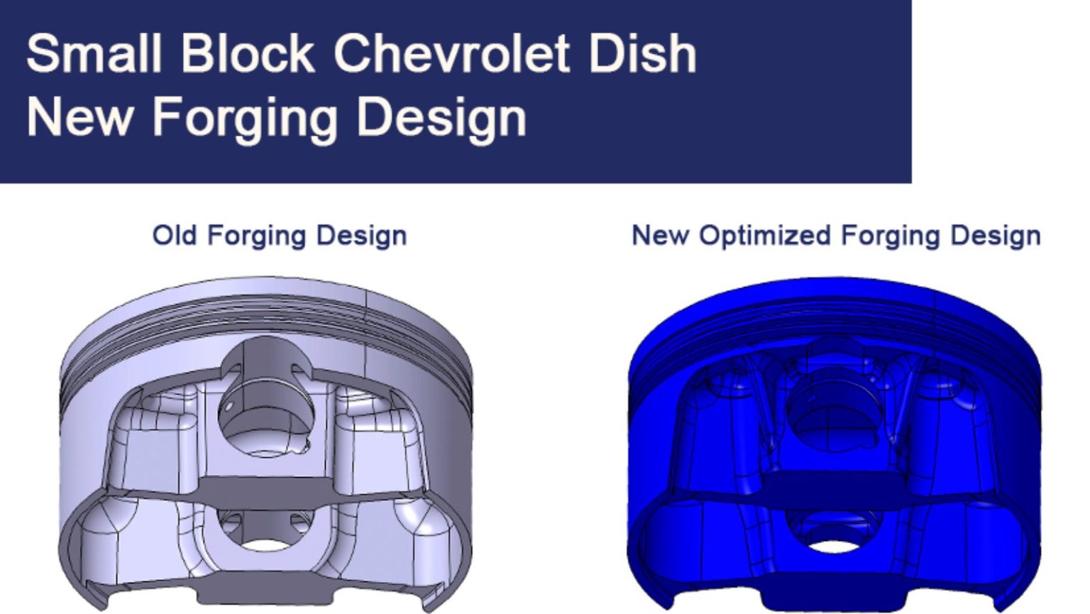 MAHLE Motorsport Introduces New Small Block Chevy Dish PowerPak Piston ...