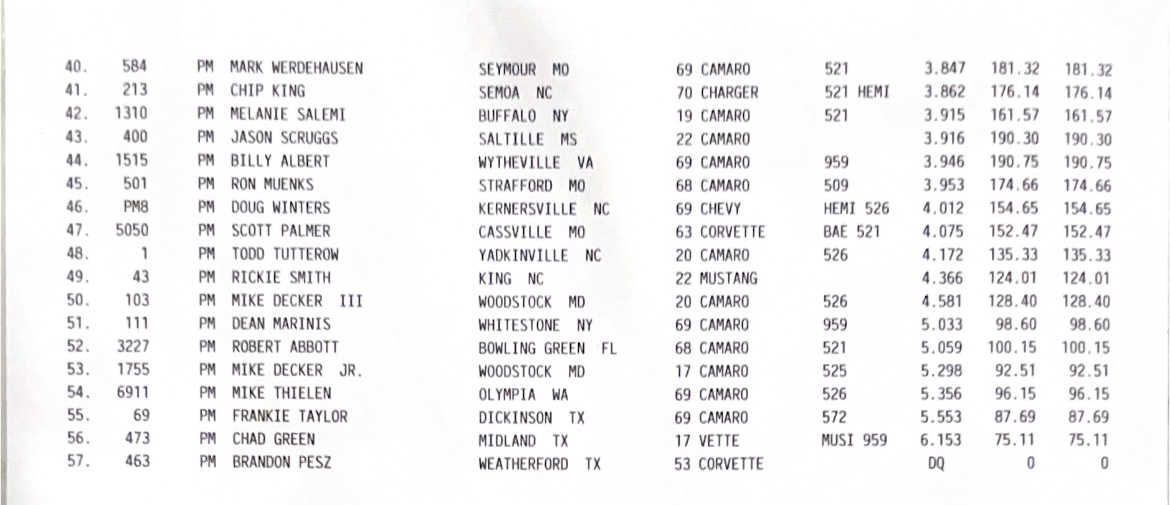 World Series of Pro Mod Friday Qualifying Results | Drag Illustrated