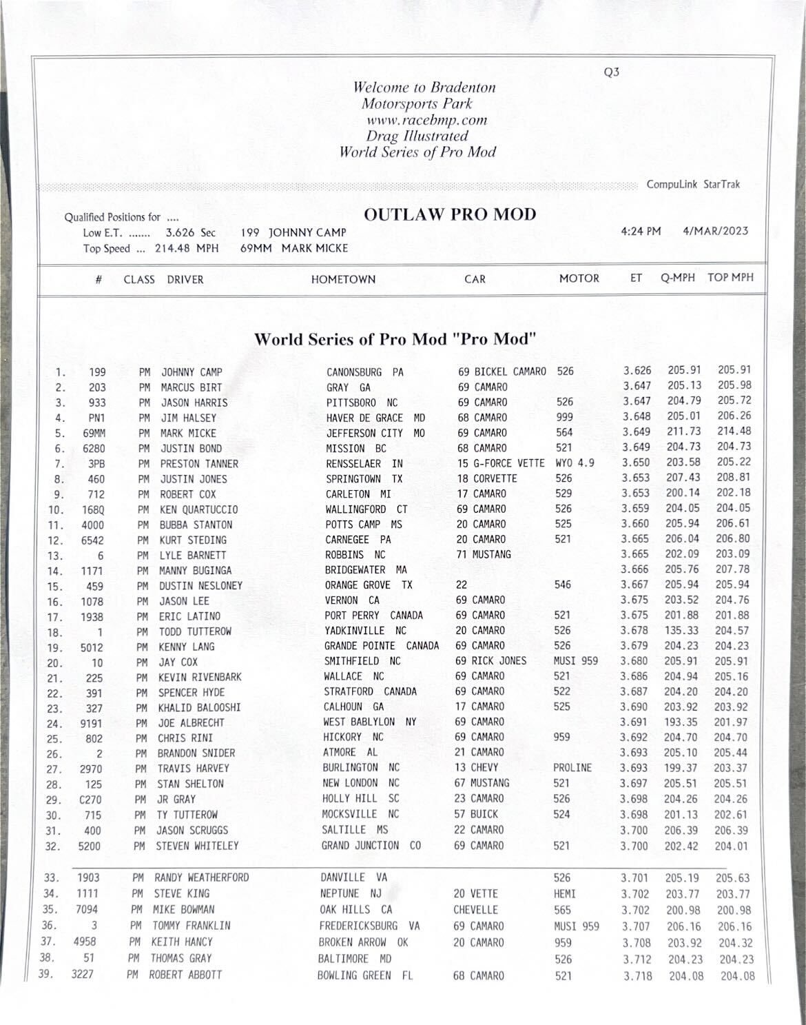 World Series Of Pro Mod Saturday Qualifying Results | Drag Illustrated
