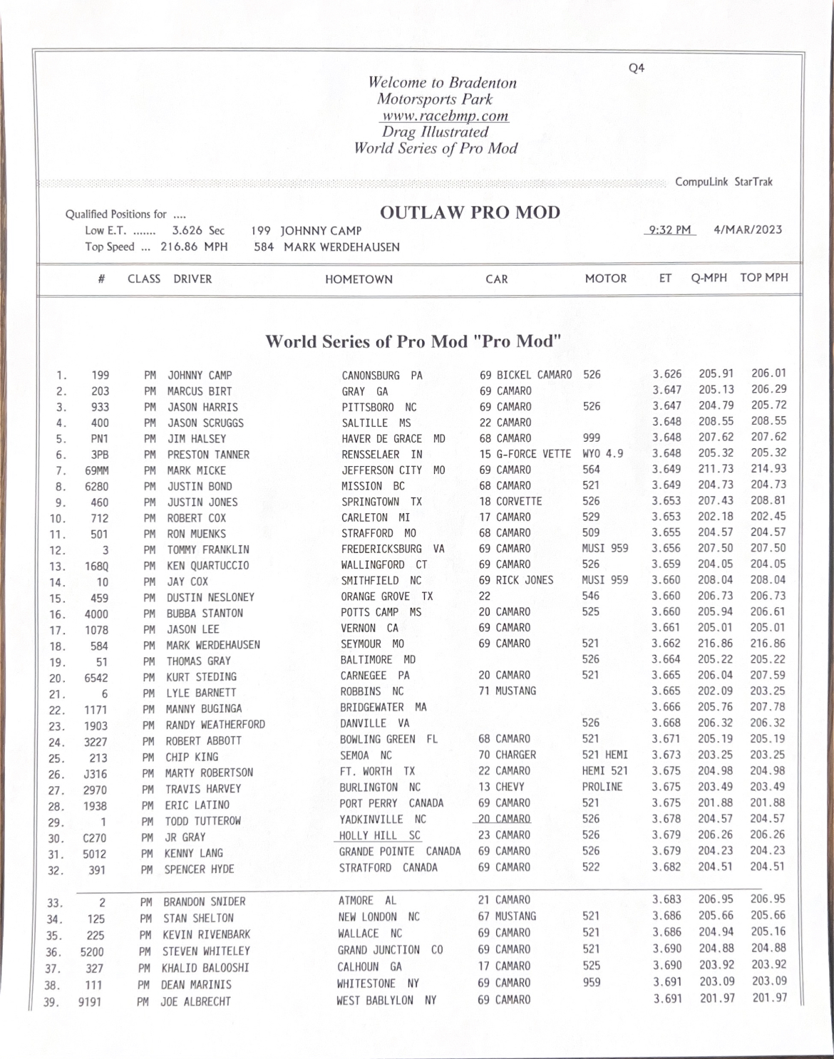 World Series Of Pro Mod Saturday Qualifying Results | Drag Illustrated