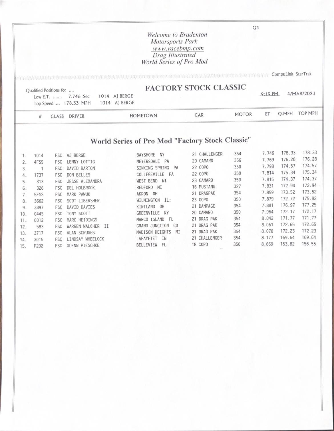 World Series Of Pro Mod Saturday Qualifying Results | Drag Illustrated