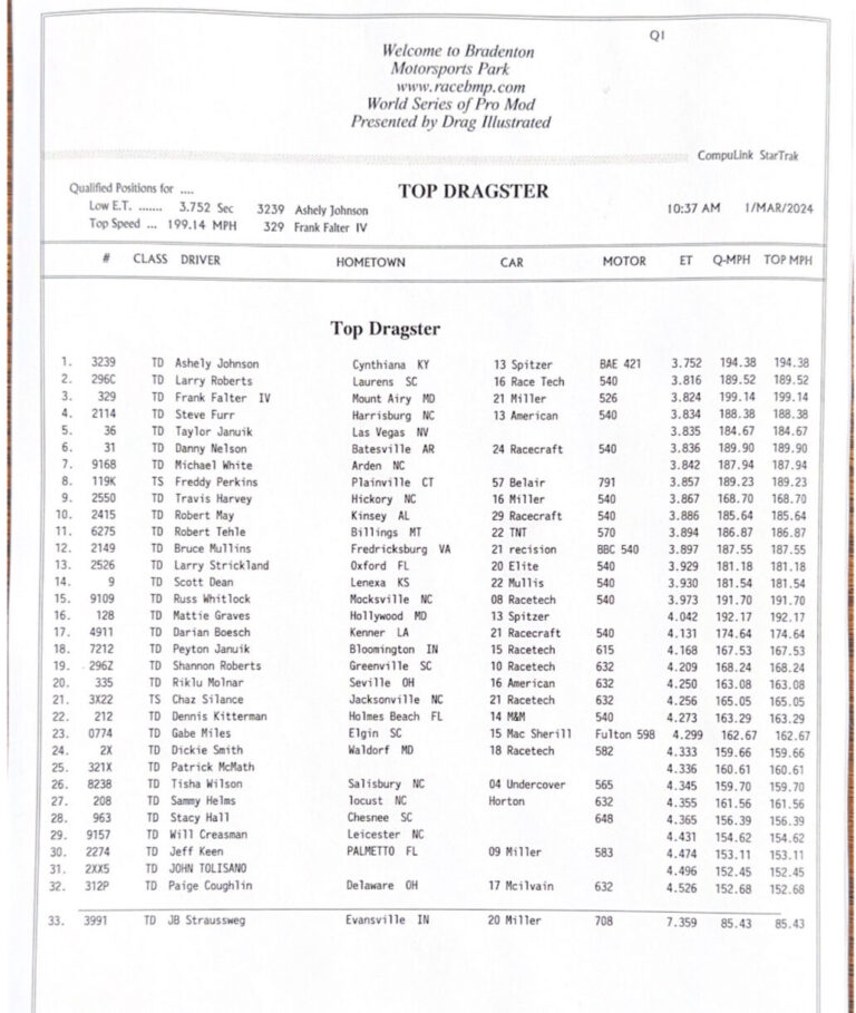 2024 World Series of Pro Mod – Sportsman Friday Qualifying Results ...