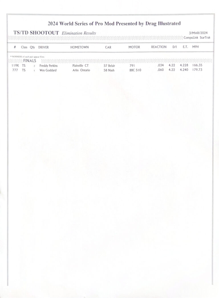 2024 World Series of Pro Mod – Final Results | Drag Illustrated