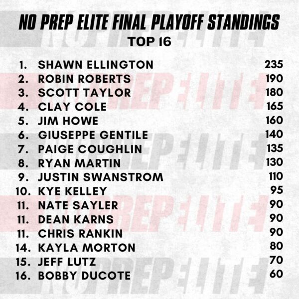 Shawn ‘Murder Nova’ Ellington Crowned No Prep Elite Season 7 Champion ...