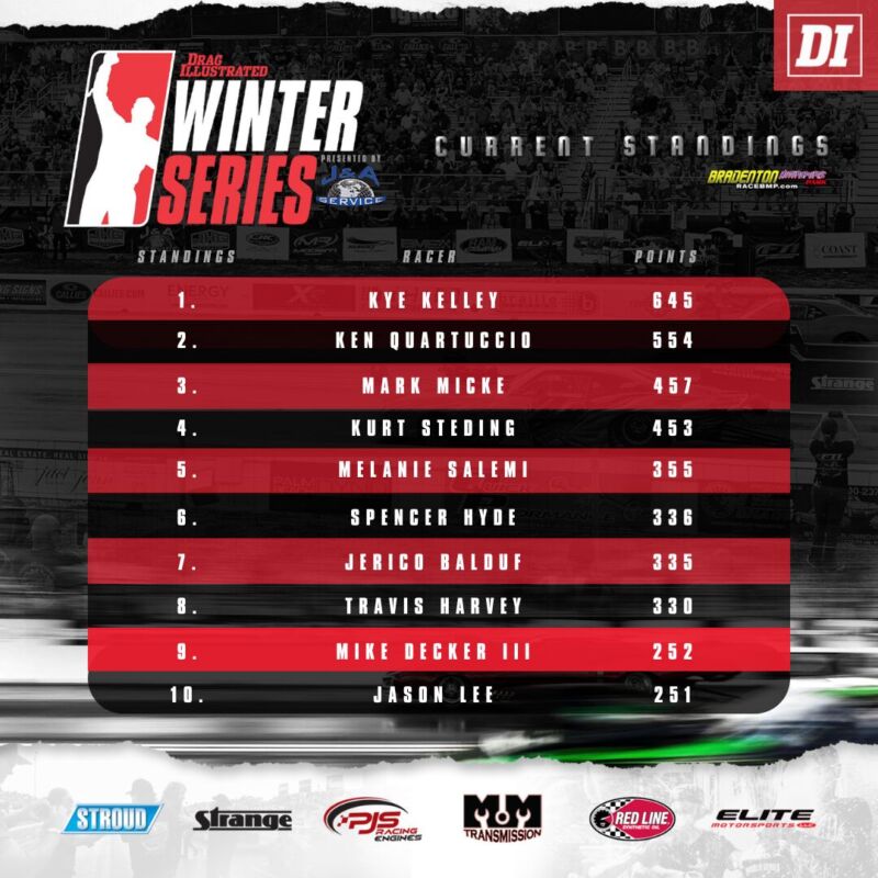 Drag Illustrated Publishes Pro Mod Points Standings Following Historic ...