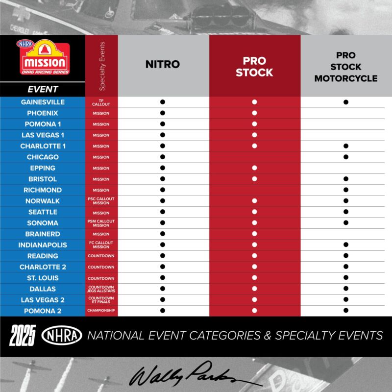 NHRA Announces Category Schedules for 2025 Season | Drag Illustrated