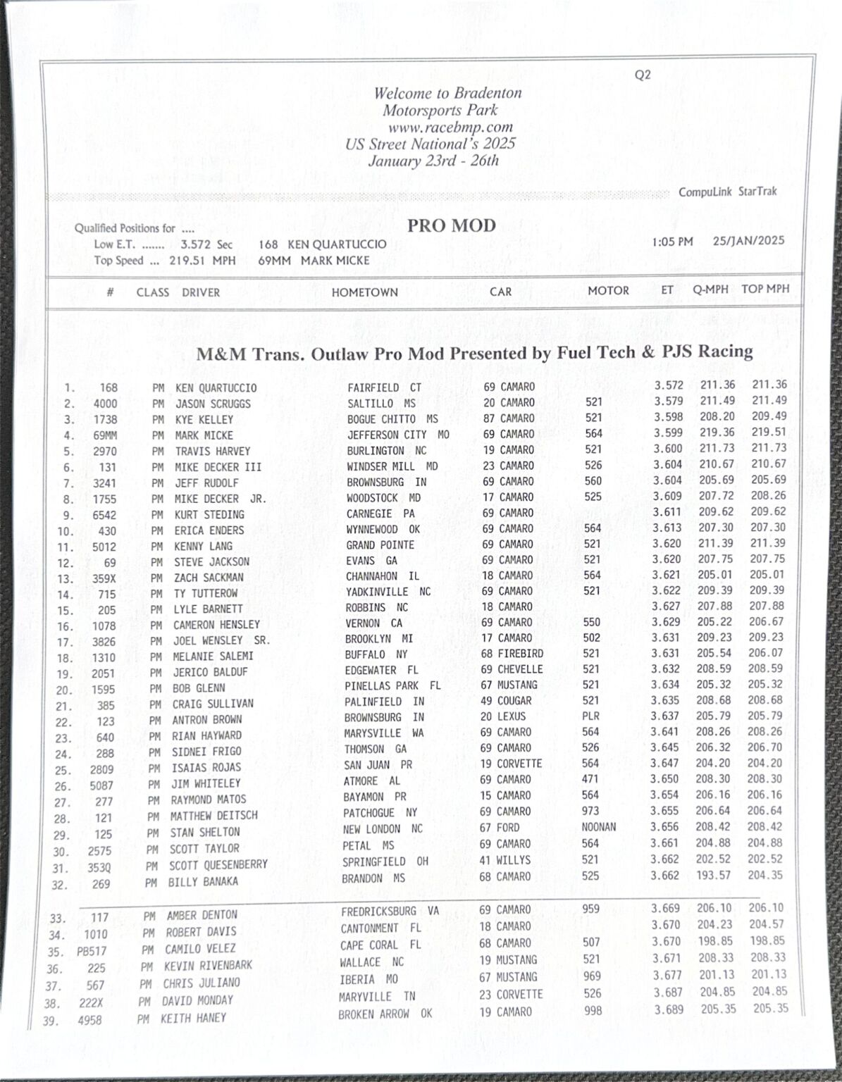 Saturday Qualifying Results – U.S. Street Nationals Pro Mod | Drag ...