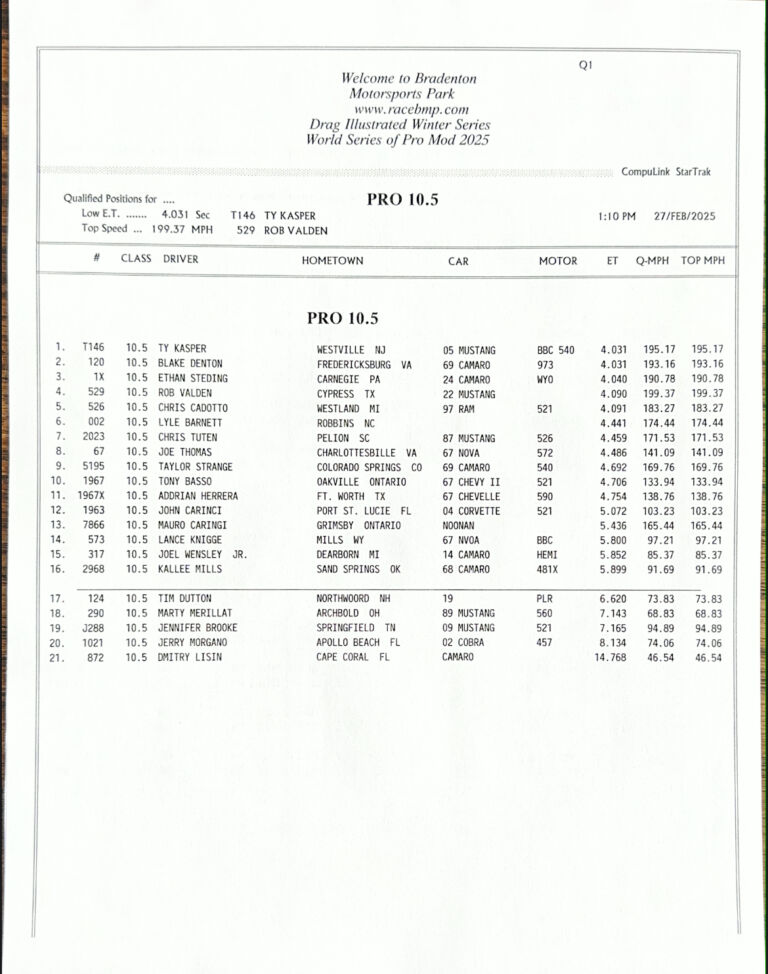 2025 World Series of Pro Mod – Thursday Qualifying Results | Drag ...