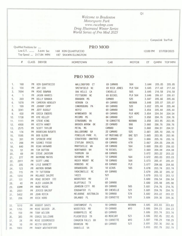 2025 World Series of Pro Mod – Thursday Qualifying Results | Drag ...