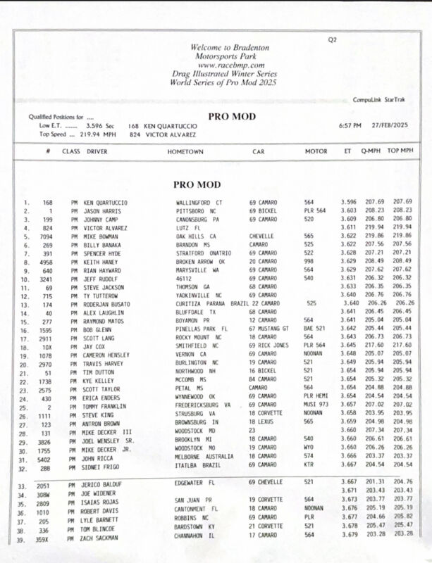 2025 World Series of Pro Mod – Thursday Qualifying Results | Drag ...