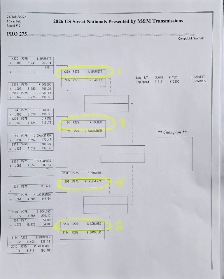 Saturday Results – 2026 U.S. Street Nationals | Drag Illustrated